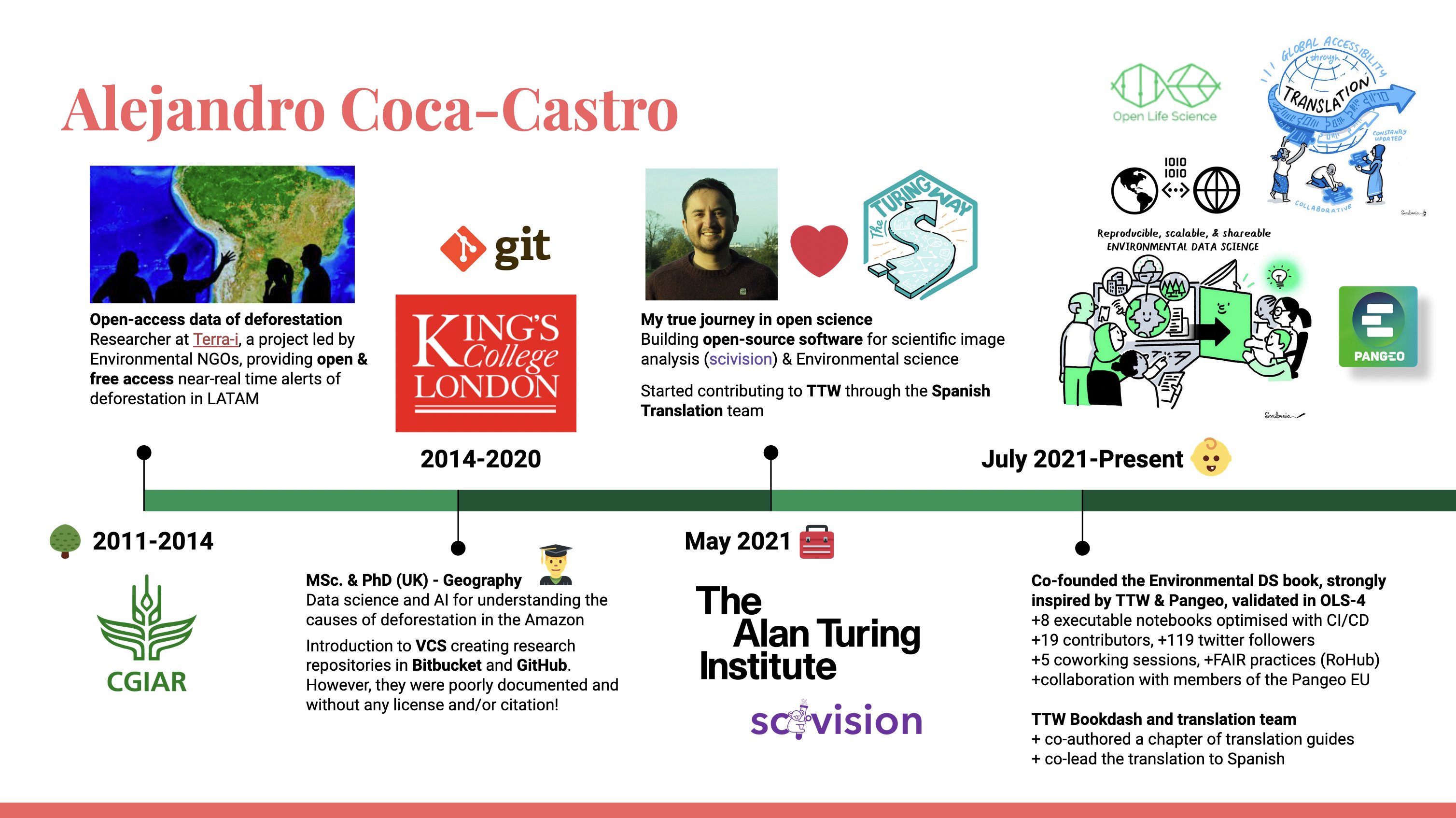 Alejandro 101 - Parte 1 | Alejandro Coca-Castro